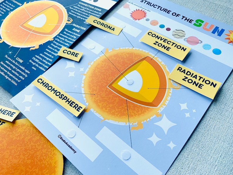 Structure of the Sun Unit Solar System Busy Book Pages Outer Space ...