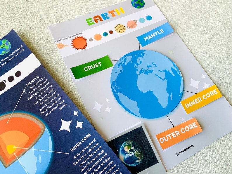 Earth Activity Pack Solar System Busy Book Pages Outer Space Learning ...