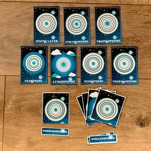 Atmosphere Structure Layers Preschool Worksheets Anatomy of the Earth ...