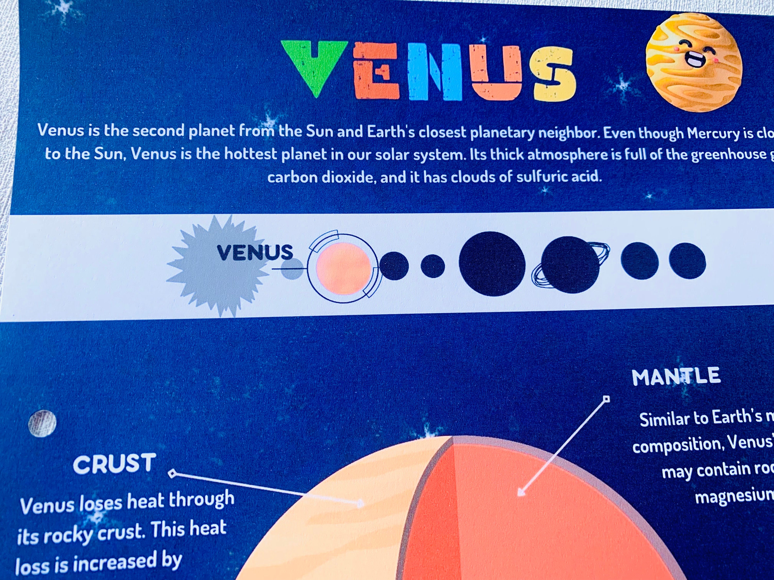 Venus Activity Pack Solar System Busy Book Pages Outer Space - Etsy