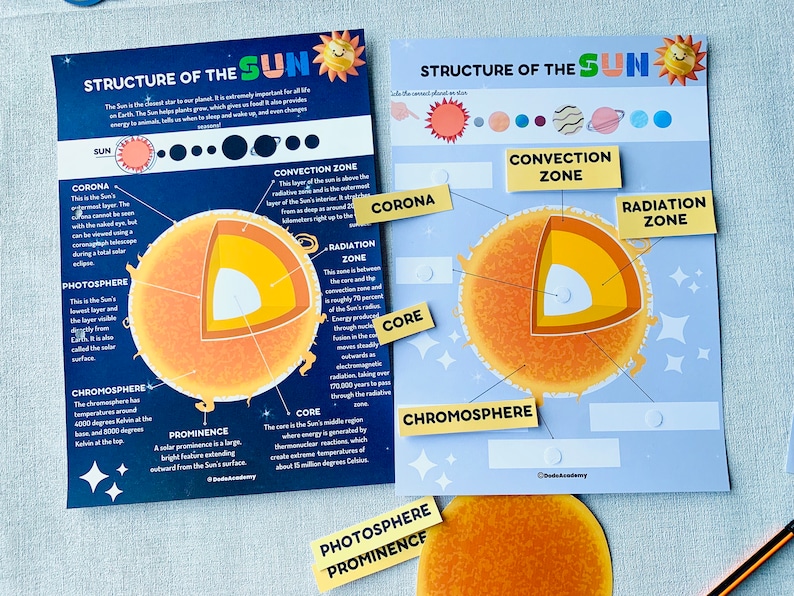 Structure of the Sun Unit Solar System Busy Book Pages Outer Space ...