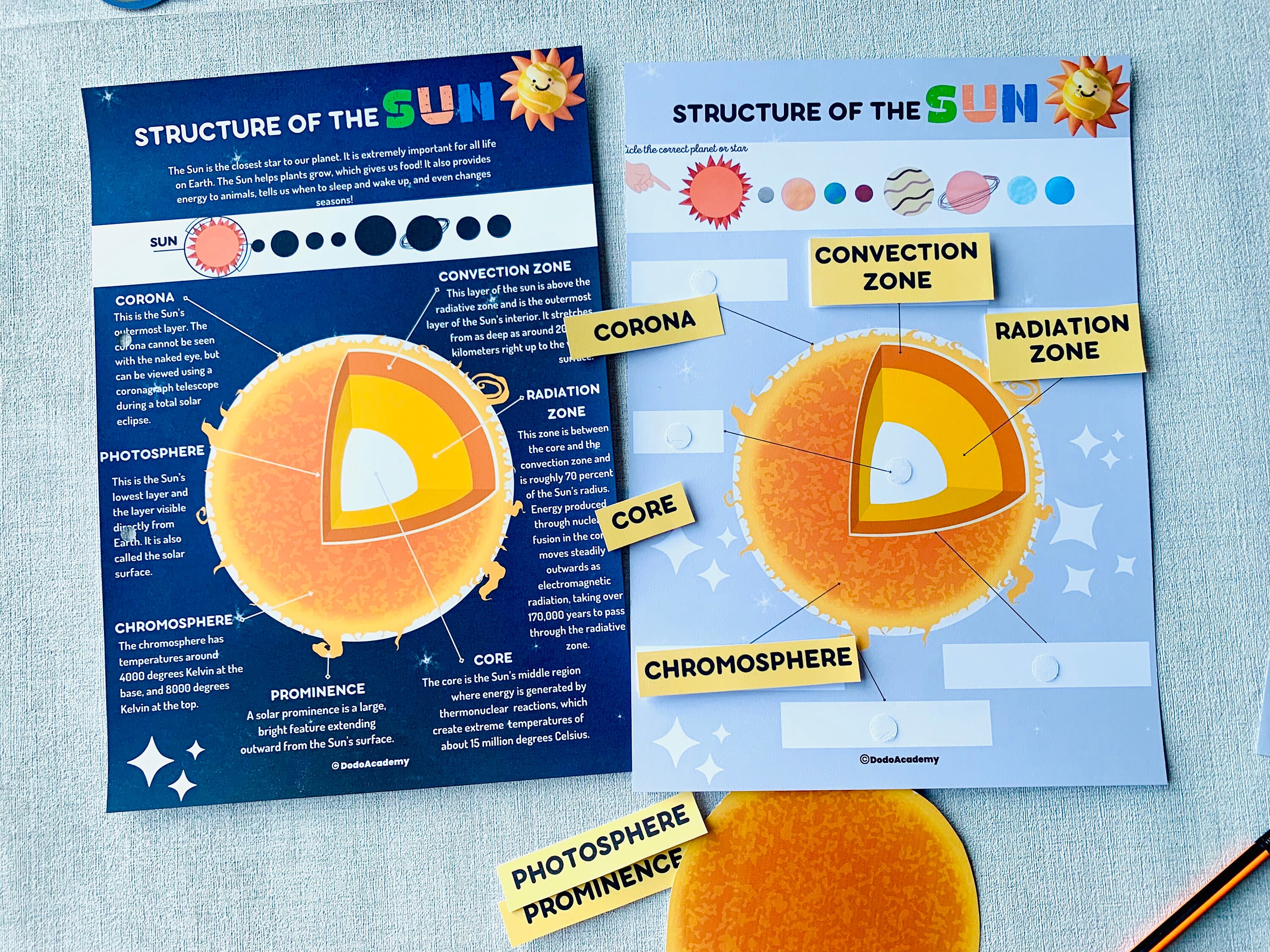 Structure of the Sun Unit Solar System Busy Book Pages Outer Space ...