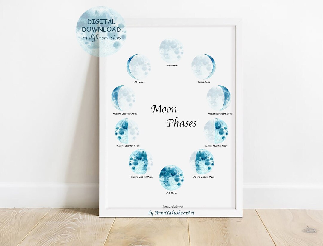 Watercolor Moon Phases Poster. Montessori Education. Digital Download ...