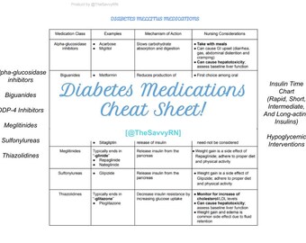 Diabetes Cheat Sheet - Etsy UK