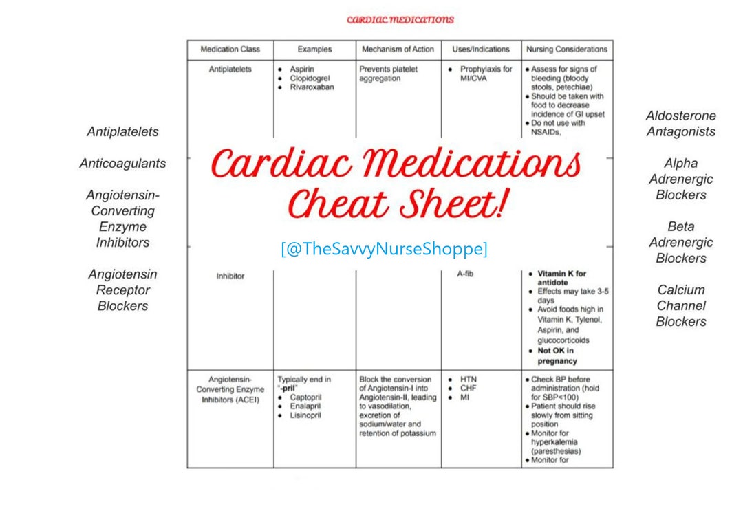 Pharmacology Cheat Sheet: Cardiac - Etsy