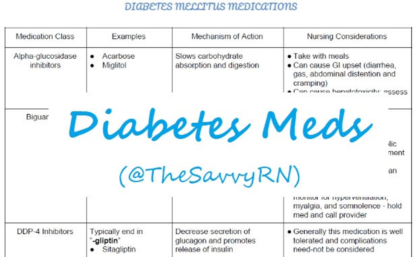 Pharmacology Cheat Sheet: Diabetes Mellitus | Etsy