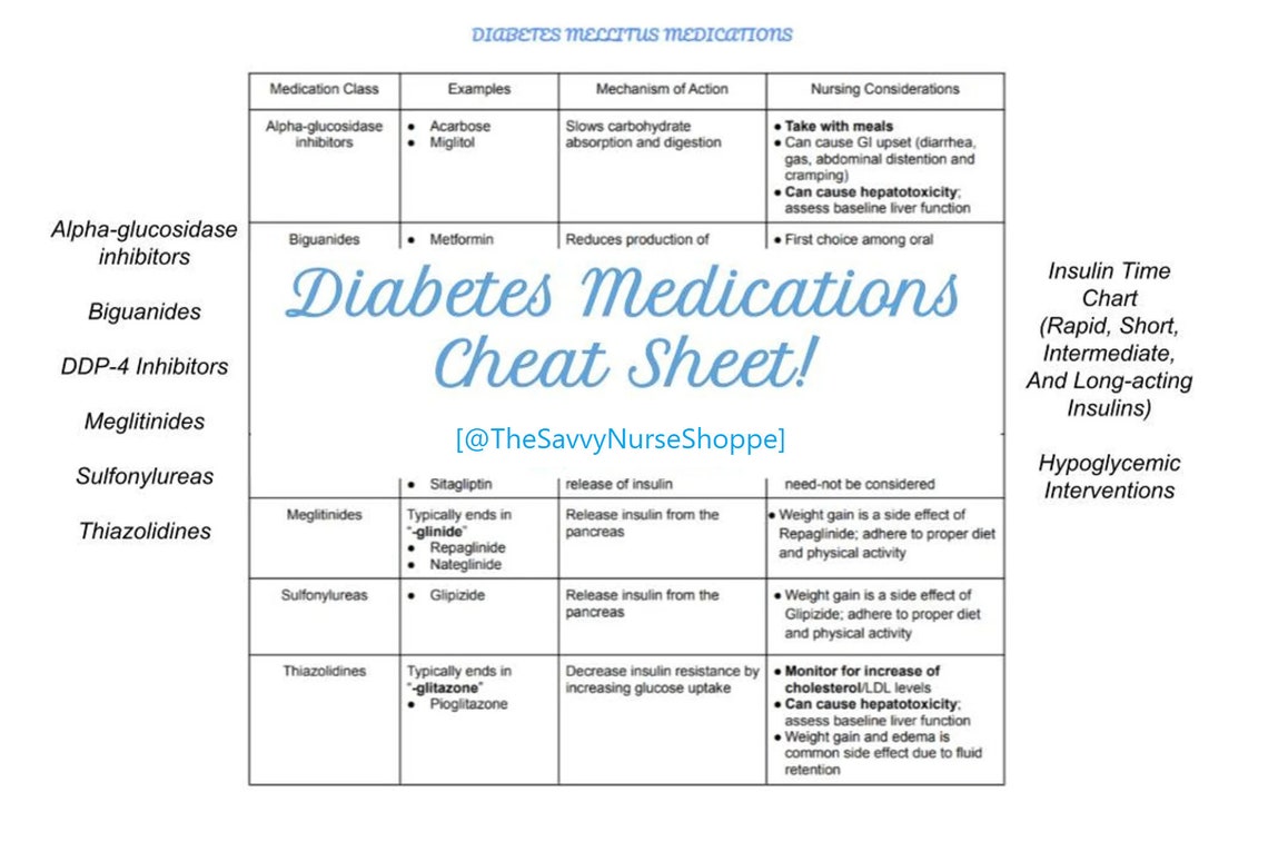 Pharmacology Cheat Sheet: Diabetes Mellitus - Etsy