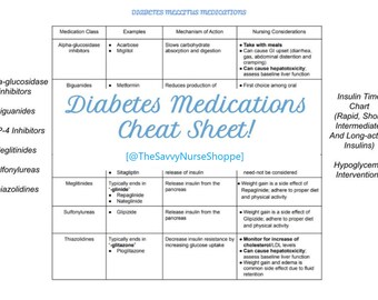 Diabetes Mellitus Quick Coding Cheat Sheet - Etsy