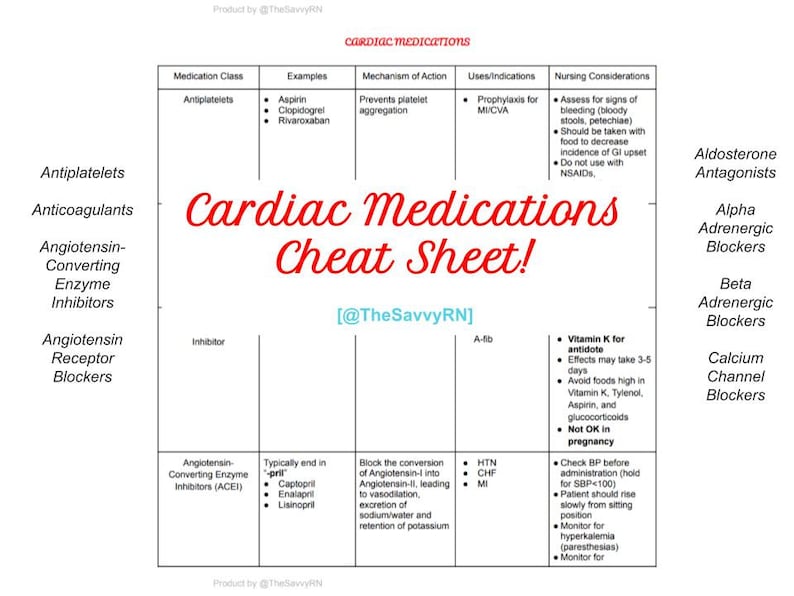 Pharmacology Cheat Sheet: Cardiac | Etsy