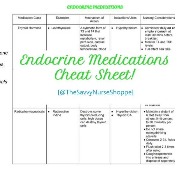Ati Cheat Sheet - Etsy