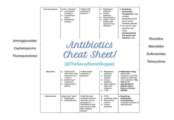 Antibiotic Class Cheat Sheet The Learn Antibiotics Book