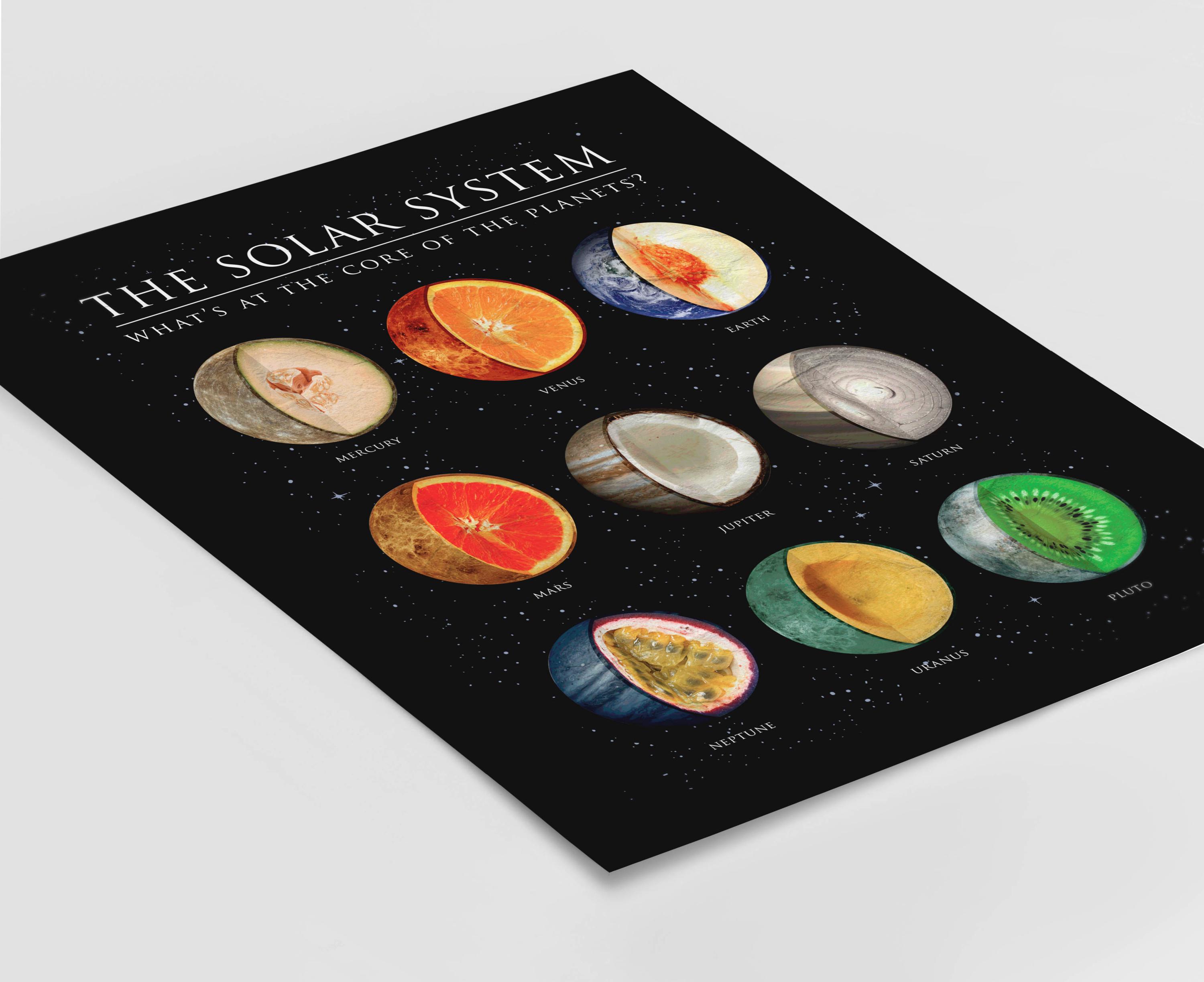 Solar System | Planets Space Parody Wall Art | Kitchen Matte Poster - Etsy