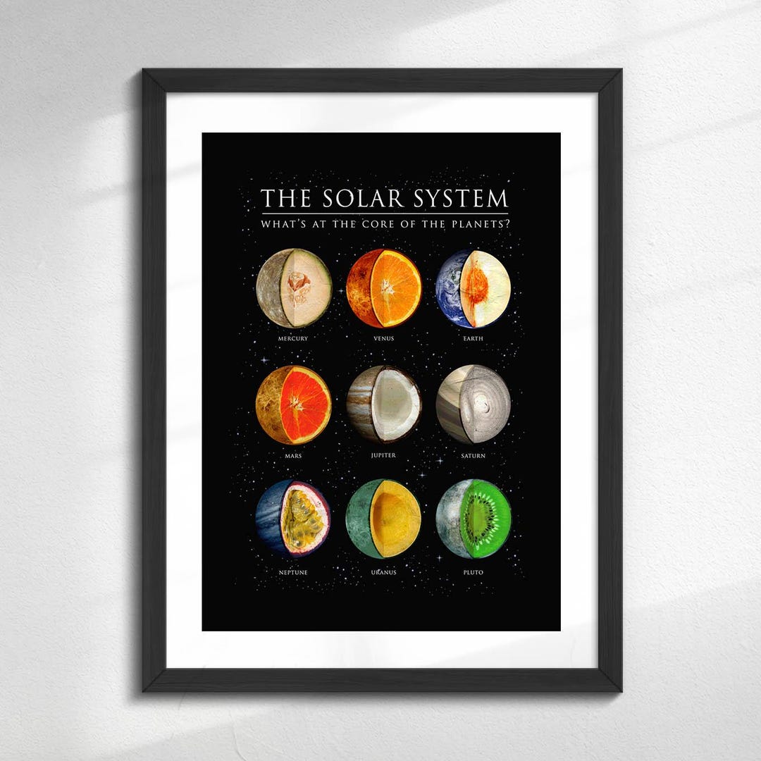 Solar System | Planets Space Parody Wall Art | Kitchen Matte Poster - Etsy