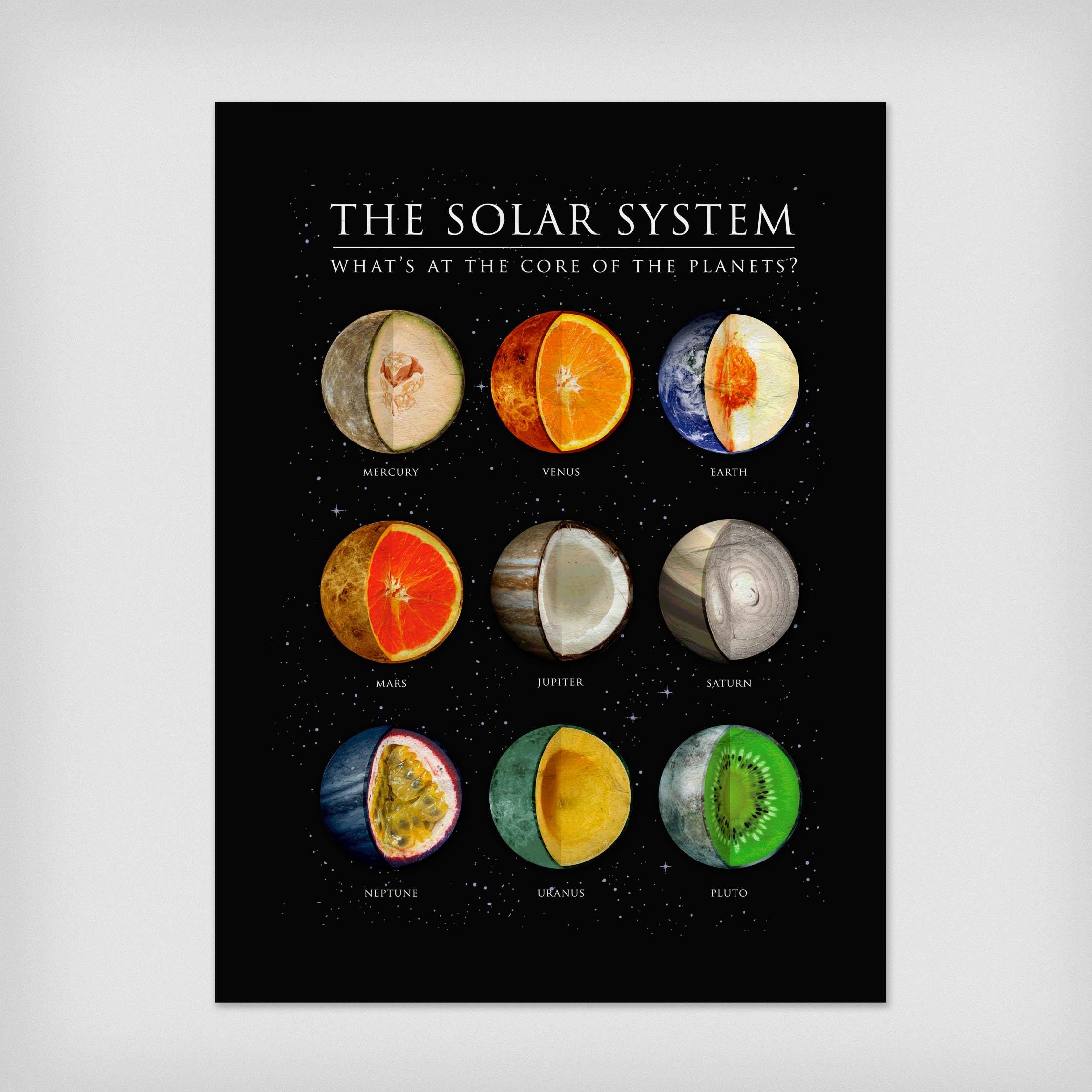 Solar System | Planets Space Parody Wall Art | Kitchen Matte Poster - Etsy