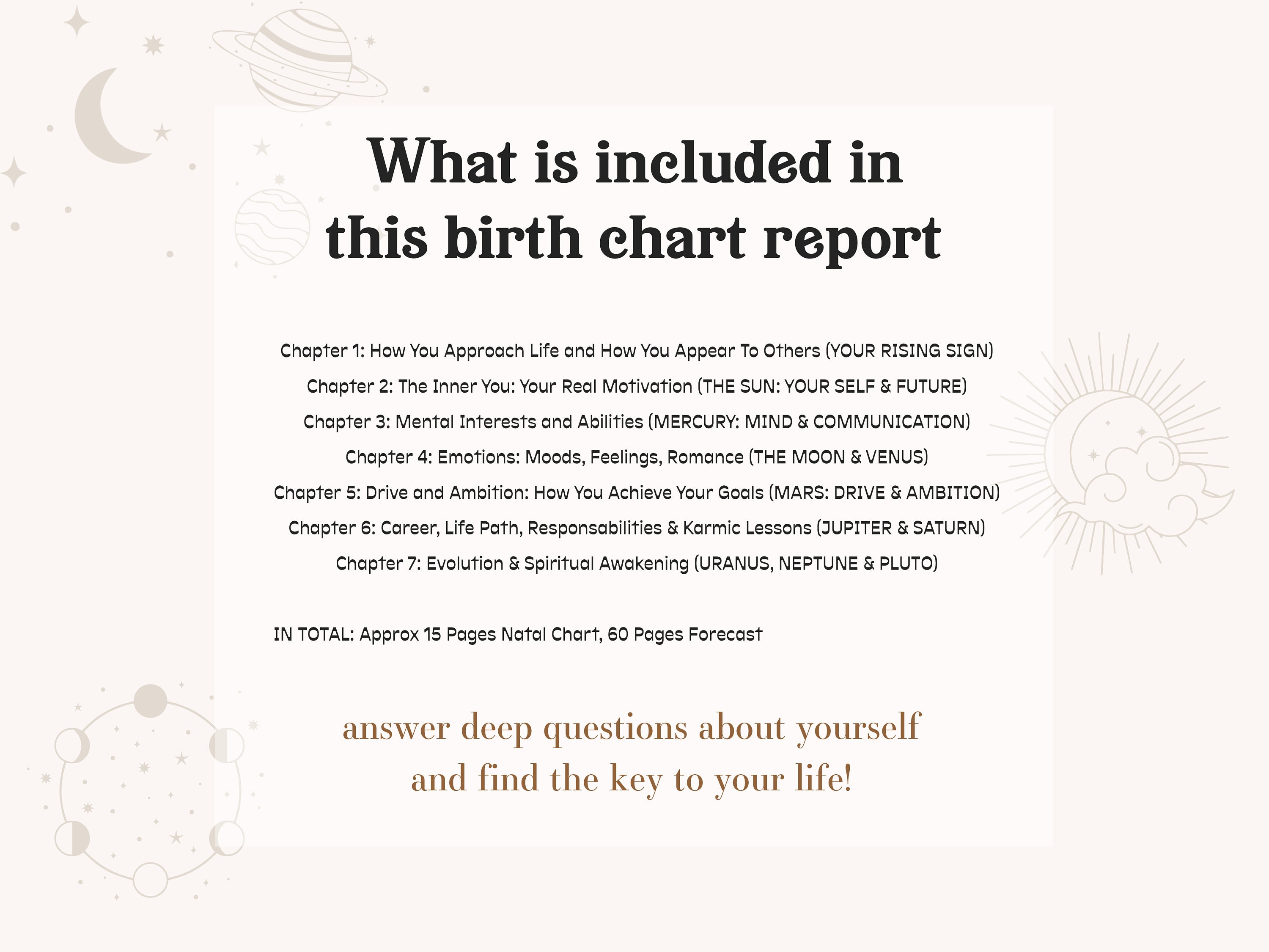 In Depth BIRTH CHART Reading, 2 Years Forecast Birth Chart Report ...