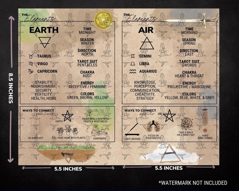 The Four Elements - Printable Grimoire Pages, Book of Shadow Pages ...