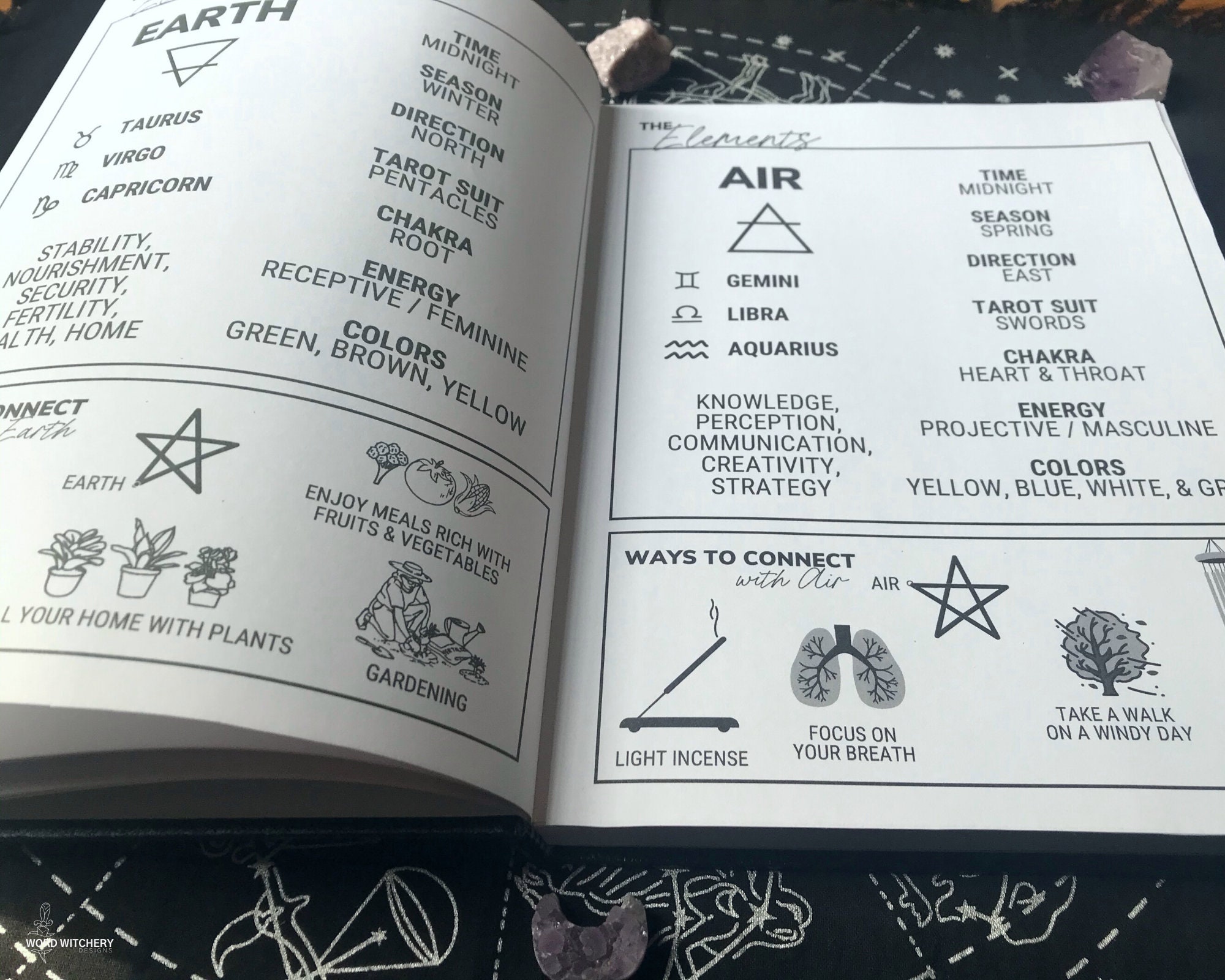 The Four Elements Printable Grimoire Pages Book of Shadow | Etsy