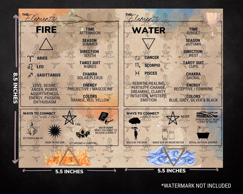 The Four Elements - Printable Grimoire Pages, Book of Shadow Pages ...