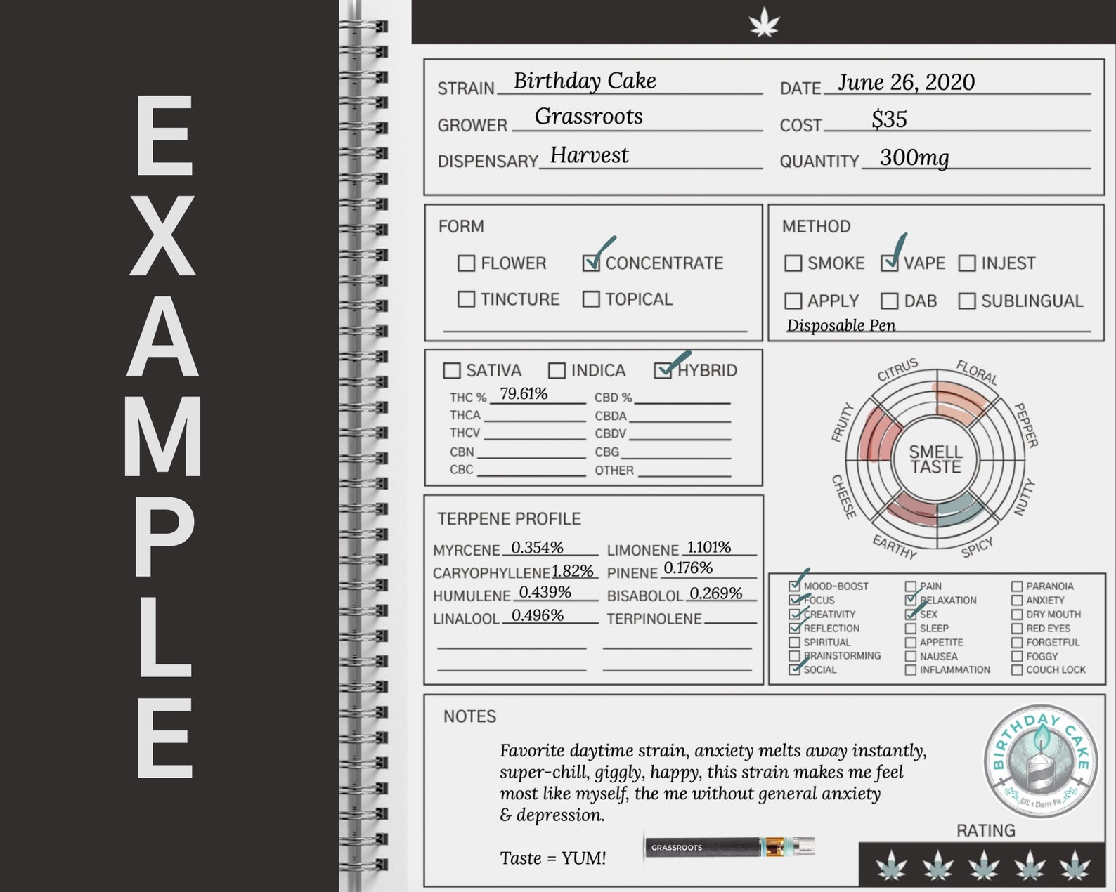 Cannabis Strain Journal Sweet Leaf Medical Marijuana - Etsy