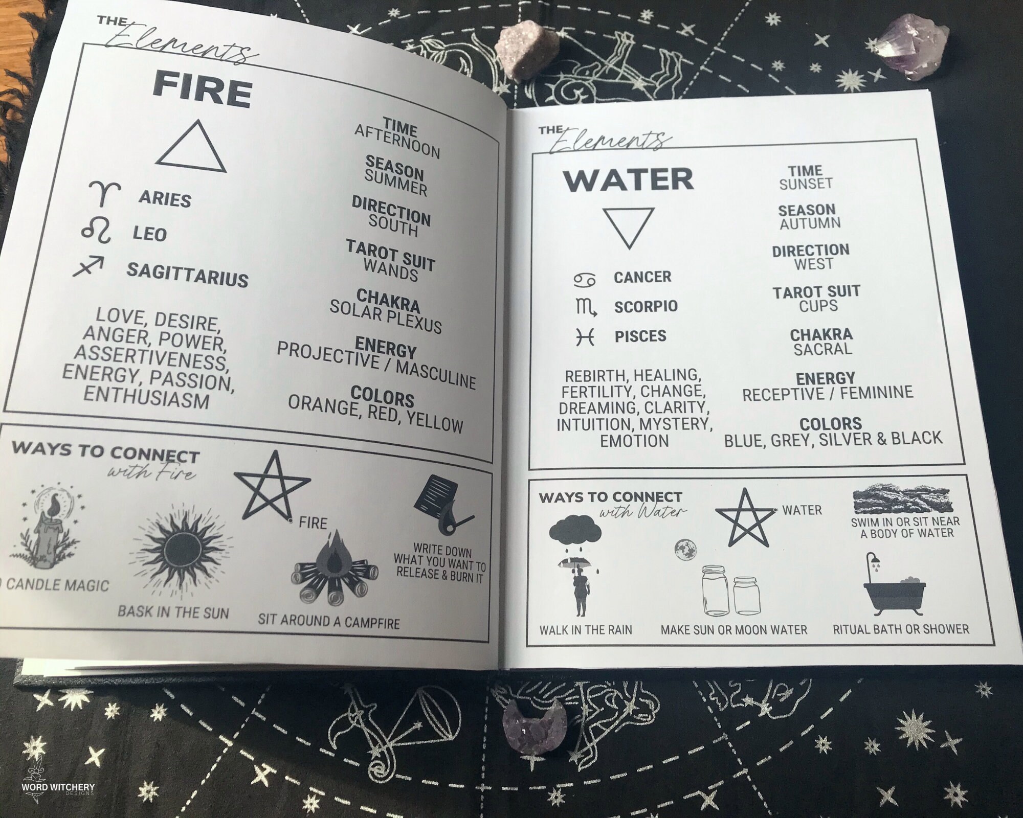 The Four Elements - Printable Grimoire Pages, Book of Shadow Pages ...