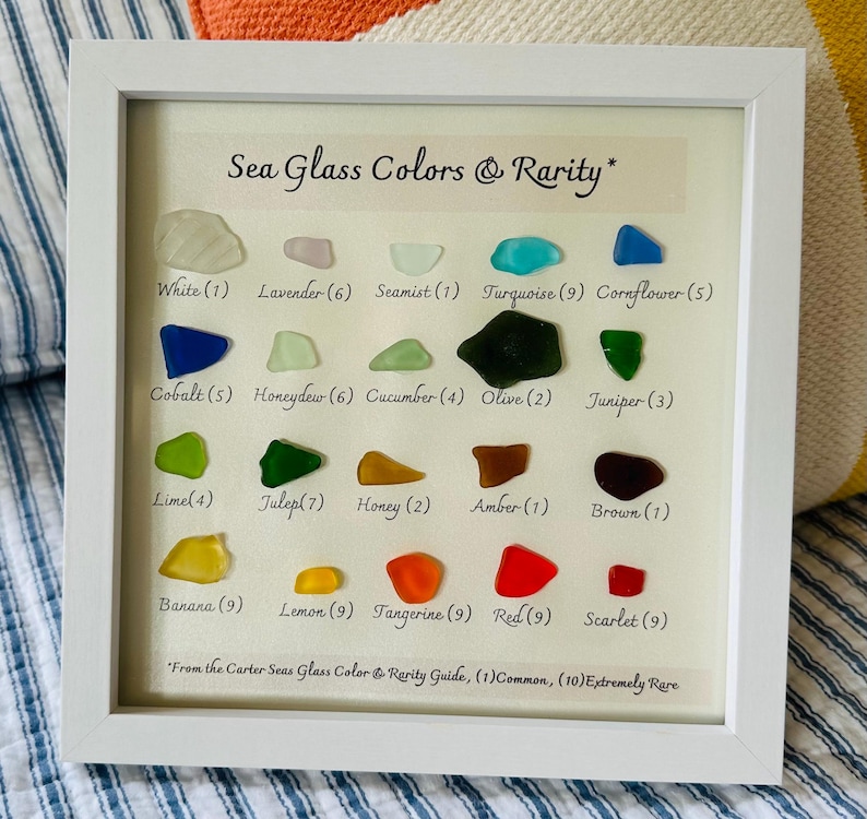 Sea Glass Colors & Rarity Chart, 8 3/4 X 8 3/4 White Frame - Etsy