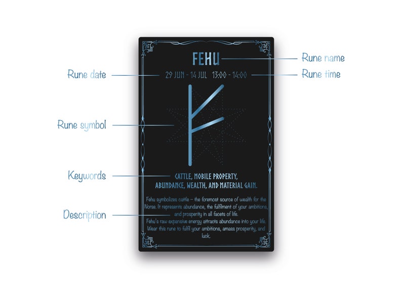 Futhark Rune Cards for Learning indigo. for Beginners. Gold - Etsy