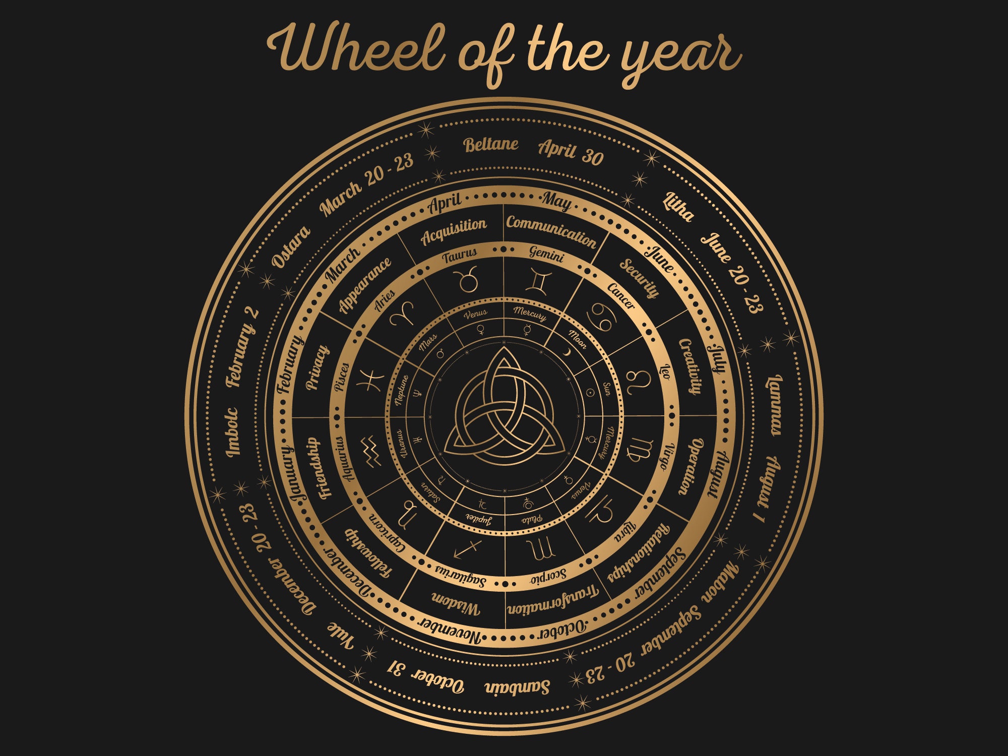 Wiccan Wheel of the Year. Astrology Wheel. Wiccan Gathering. Wall and ...