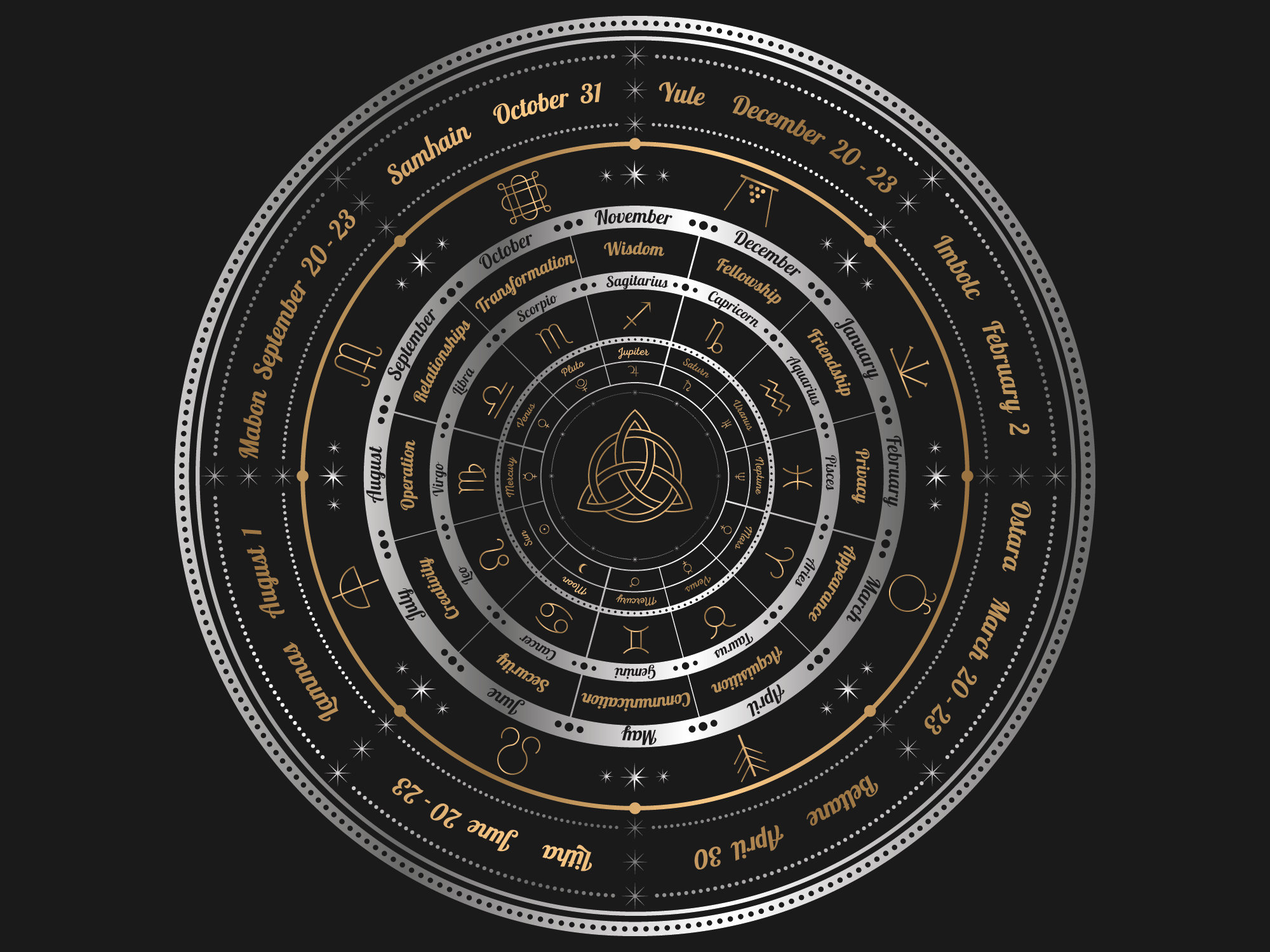 Wiccan Wheel of the Year. Astrology Wheel. Silver and Gold. Wall and ...