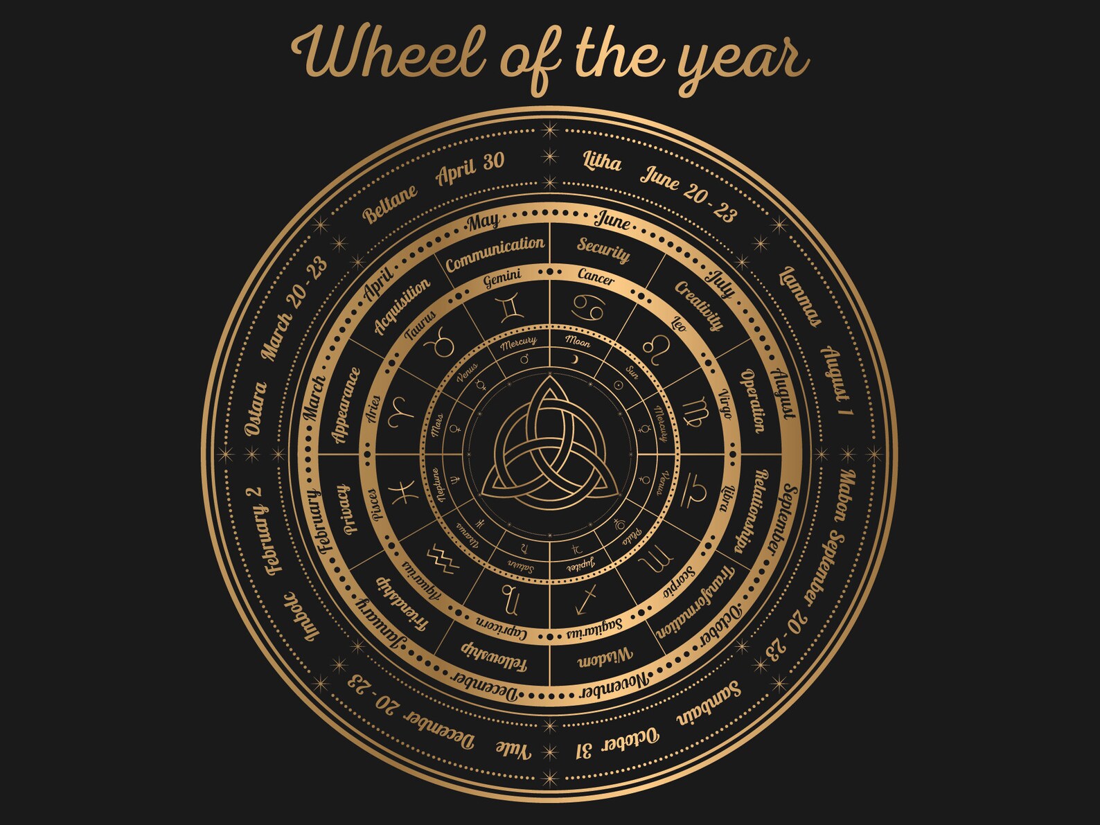 Wiccan Wheel of the Year. Astrology Wheel. Wiccan Gathering. - Etsy UK