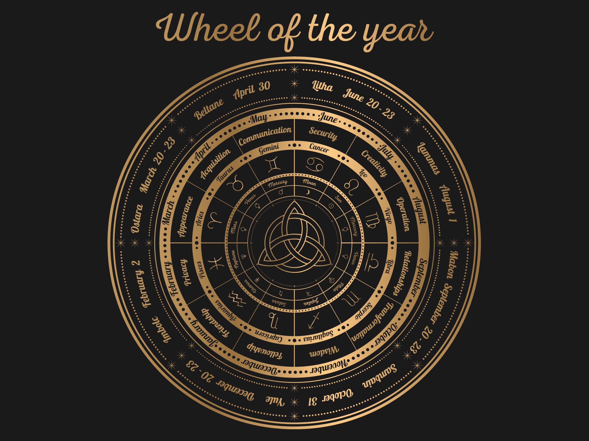 Wiccan Wheel of the Year. Astrology Wheel. Wiccan Gathering. - Etsy UK