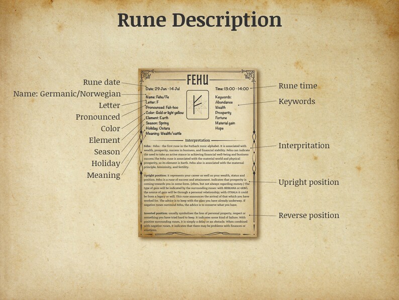 Ultimate Rune Guide, Runes Grimoire Printable, Rune Cheat Sheets, Norse ...
