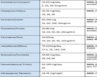 Study Guide Pmhnp - Etsy