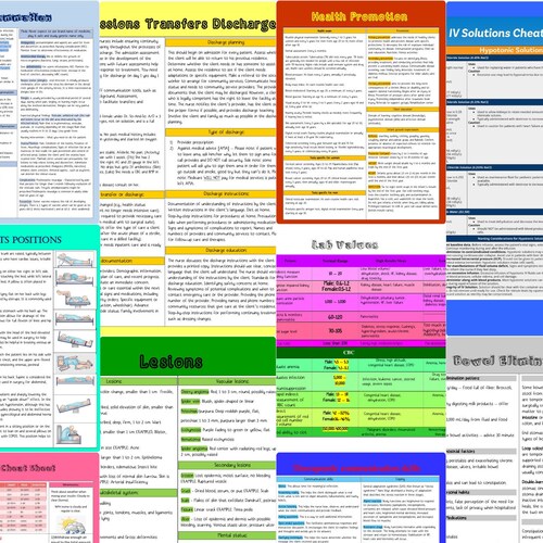 Electrolytes Imbalance Chart for Nursing Students 4 Pages - Etsy