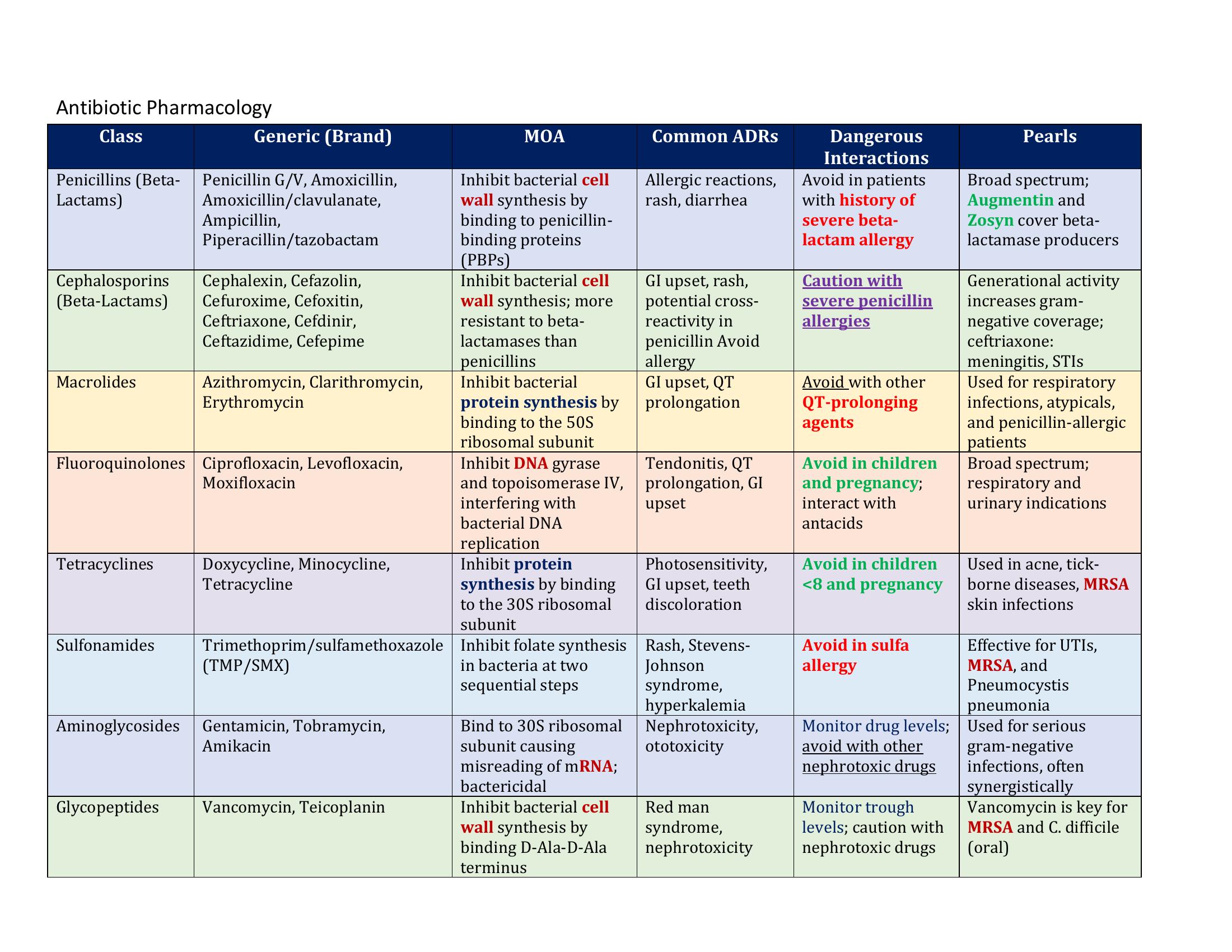 Antibiotic Cheat Sheet for NP, PA Students | Digital Download | Quick ...