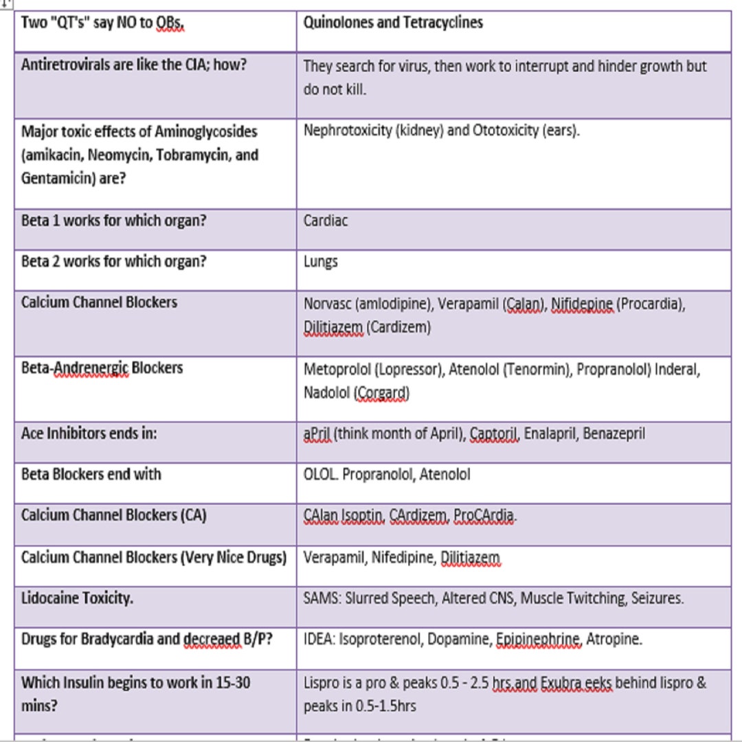Pharmacology Cheat Sheet For All Nursing Students 12 Pages Immediate