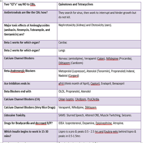 Ati Cheat Sheet - Etsy