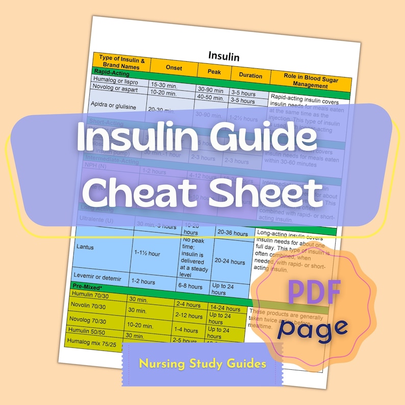 Insulin Guide Cheat Sheet 1 Page Printable PDF Digital - Etsy Canada