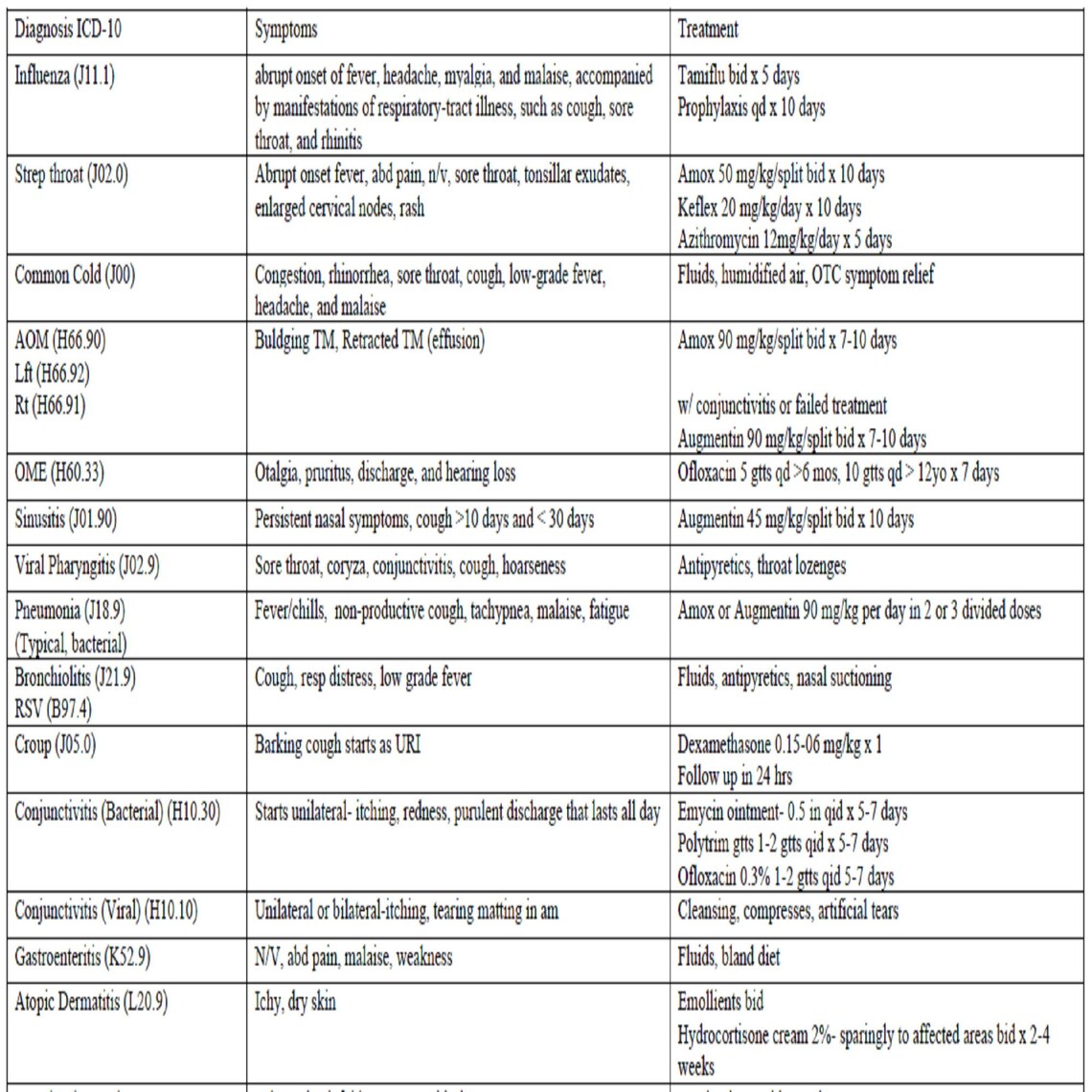GOLDEN Primary Care ICD 10 Billing Codes Cheat Sheet With Well - Etsy ...
