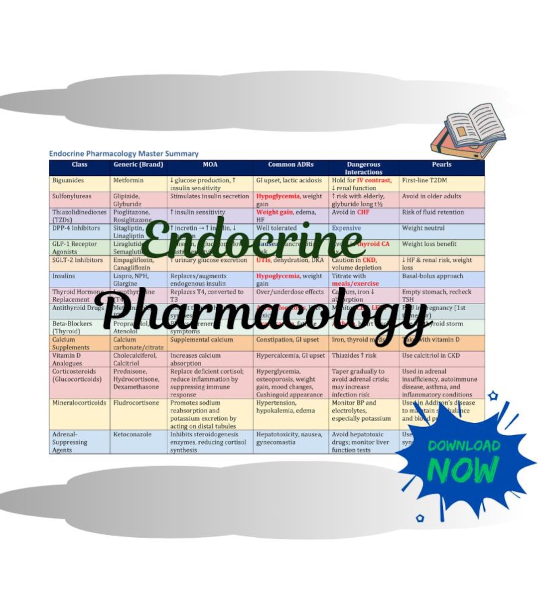 Endocrine Pharmacology Cheat Sheet for NP , PA Students | Digital ...