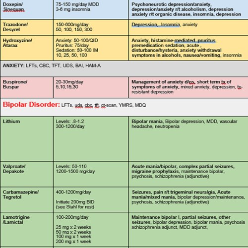 Psychiatric Medication 4 Pages Cheat Sheet for Nurses and - Etsy