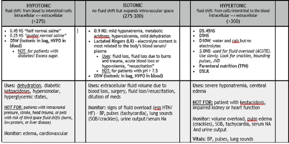 Electrolyte Strength Chart