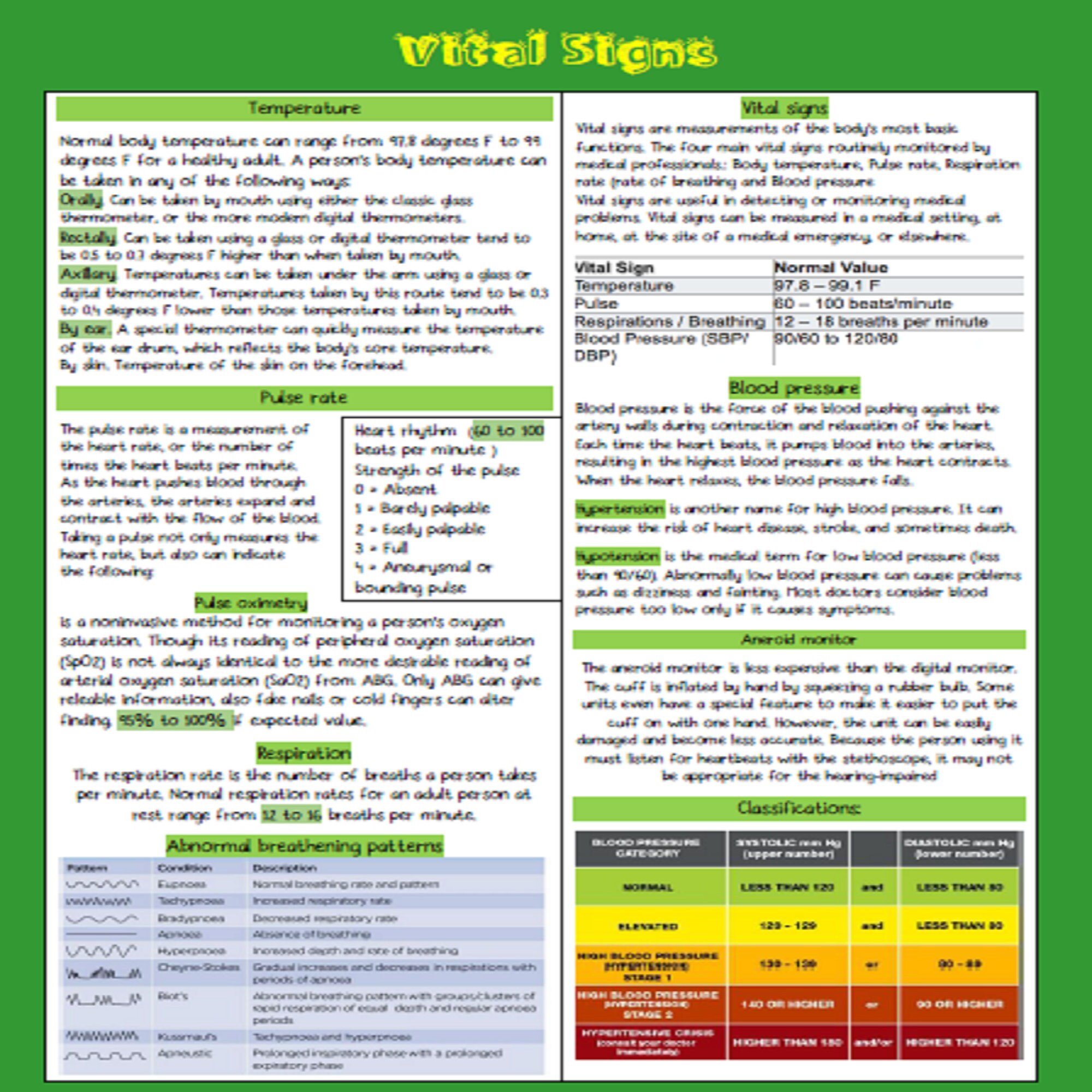Vital Signs Nursing Study Guide 1 Page Printable Pdf Immediate 