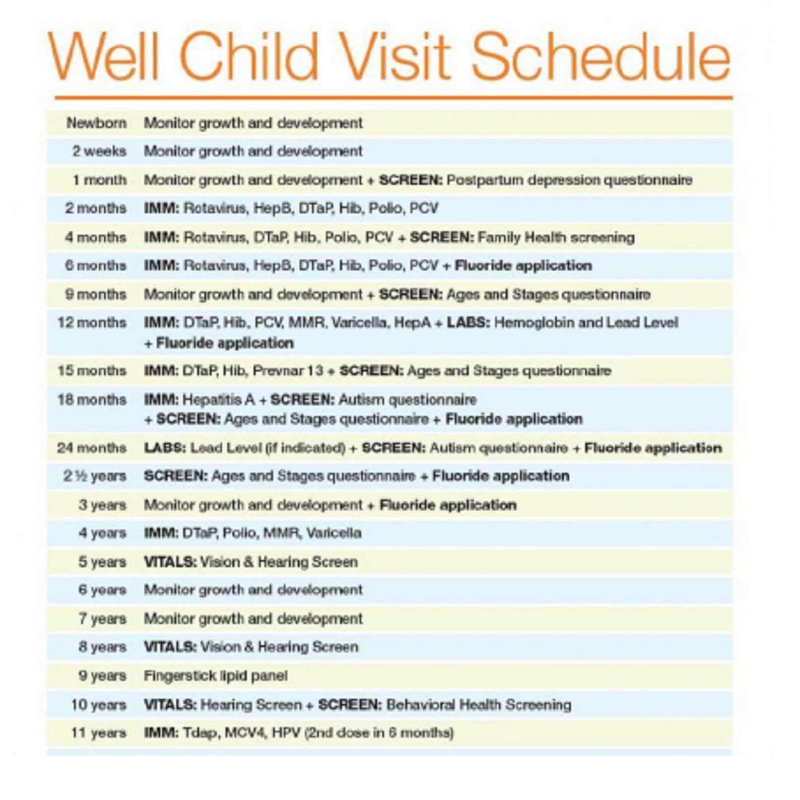 GOLDEN Primary Care ICD 10 Billing Codes Cheat Sheet With Well - Etsy ...