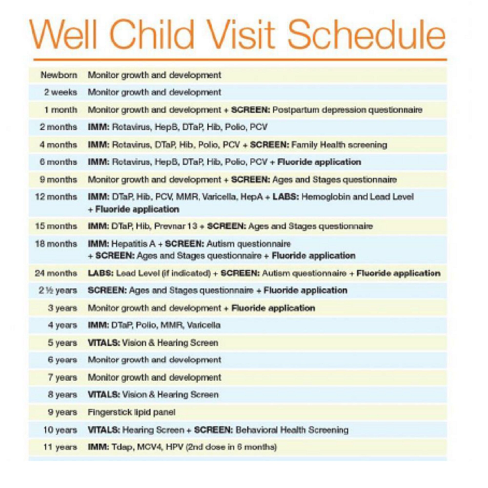 GOLDEN Primary Care ICD 10 Billing Codes Cheat Sheet With Well - Etsy ...