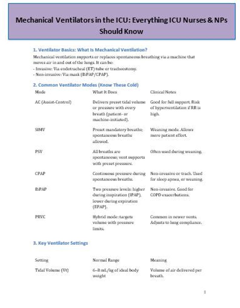 Mechanical Ventilators in the ICU: Essential PDF Guide for Icu Nurses ...