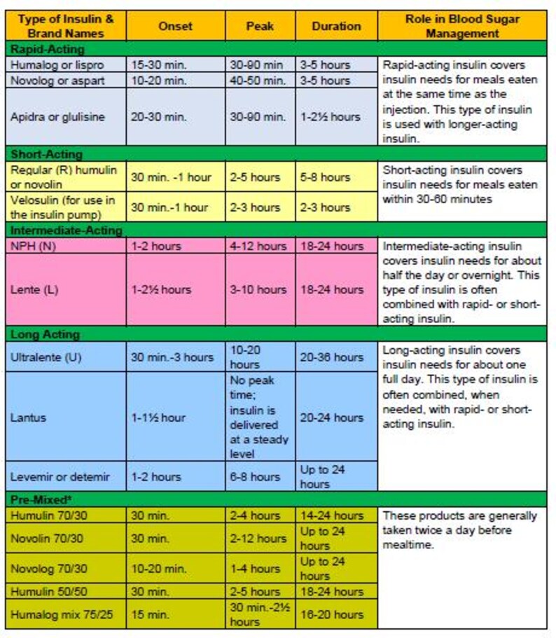 Insulin Cheat Sheet For Nps Quick View Guide With Brands Onset Peak 1060