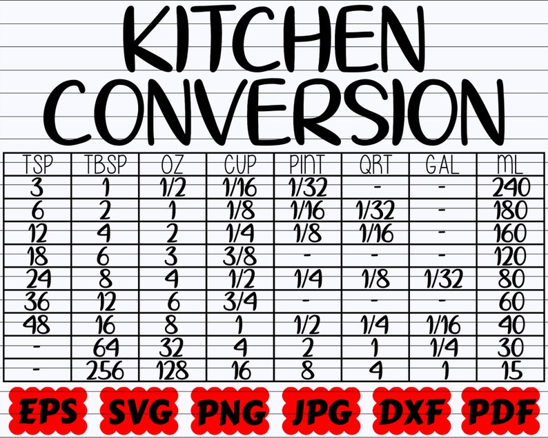 Kitchen Conversions SVG Kitchen Conversions Chart SVG - Etsy