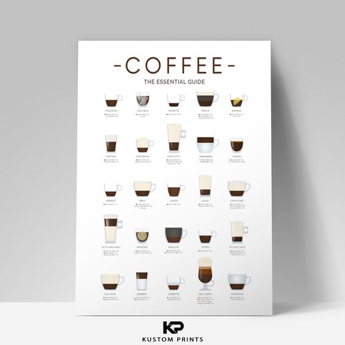 Coffee Guide Print Coffee Print Wall Art Printable Kitchen - Etsy