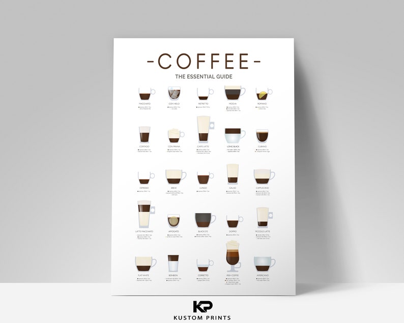 Coffee Types Poster Kitchen Art Coffee Chart Espresso Drinks Guide Wall ...
