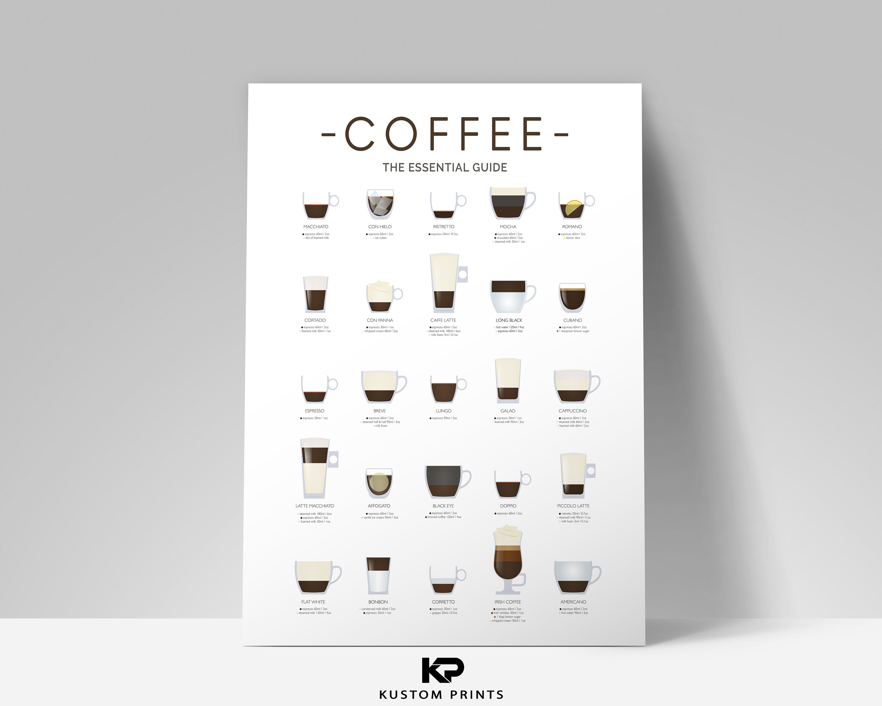 Coffee Types Poster Kitchen Art Coffee Chart Espresso Drinks - Etsy UK